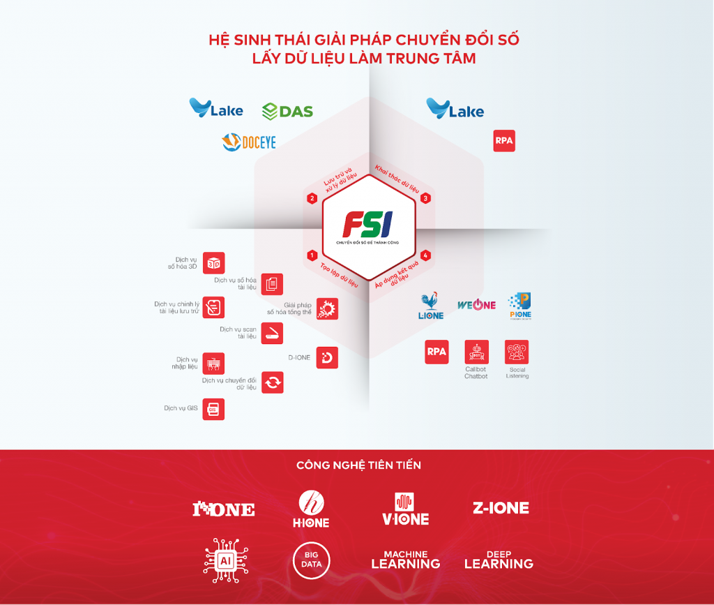 Digital Transformation in Education: Improving Quality of Teaching and ...